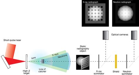 Targeting Lasers As Sources National Ignition Facility And Photon Science