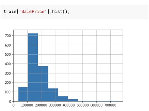 Machine Learning How Distribution Of Data Effects Model Performance