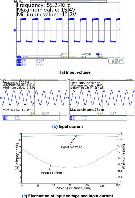 Input Voltage And Current Download Scientific Diagram