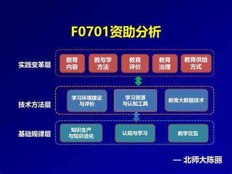 互联网教育智能技术及应用国家工程研究中心