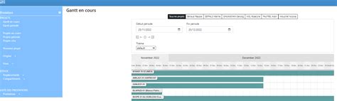 Export Gantt Issue 748 Bgo Bioimagerie Platformmanager GitHub