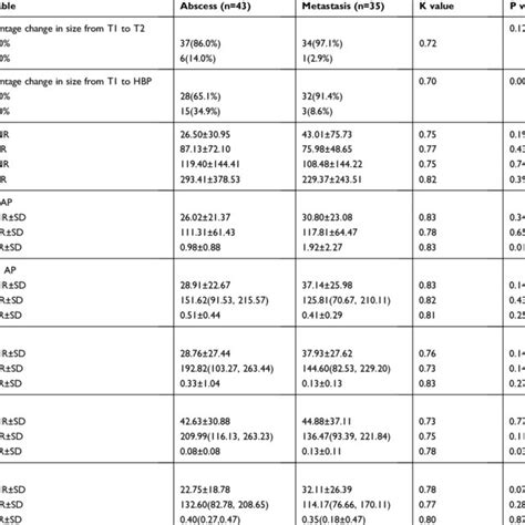 diagnostic performance of each variable for differentiating atypical