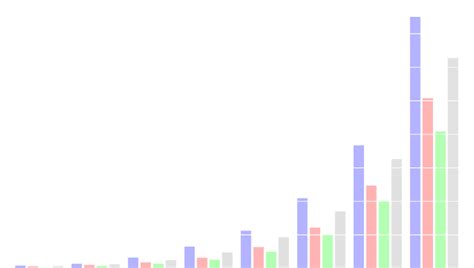 Total Execution Time For Different Synchronization Algorithms