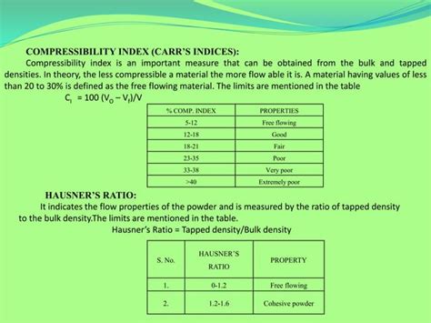 Design And Evaluation Gastro Retentive Floating Tablets Of Furosemide Ppt