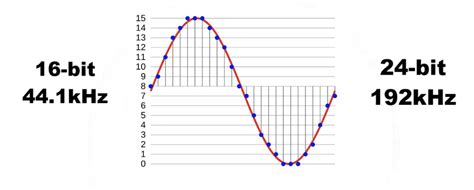 Sample Rate Magic Discover The Key To Exceptional Audio Clarity