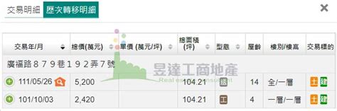 八德廣福路地199坪廠房 5200萬 11105 昱達工商地產｜廠房工業地農地建地