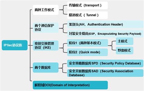 Internet安全协议与分析（一）ipsec Entropy2333