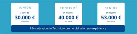 Technico commercial fiche métier définition salaire Euridis
