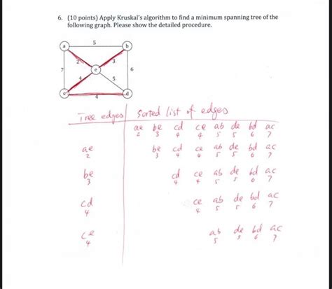 Solved 6 10 Points Apply Kruskal S Algorithm To Find A Chegg