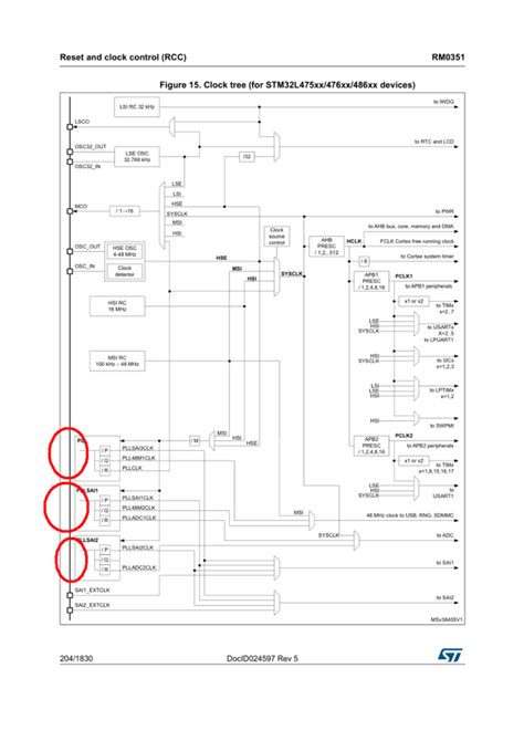 Stm32l4 Series Plls Stmicroelectronics Community Stm32l4 Series Plls Stmicroelectronics Community