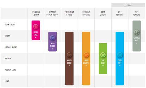 Gatsby Moving Rubber Multi Form