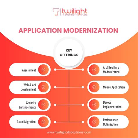 Twilight It Solutions On Linkedin Techtransformation Futureready Twilight Twilightitsolutions