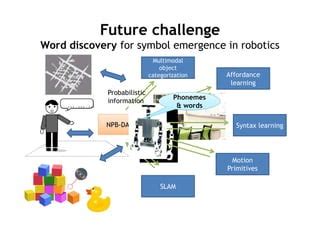 Nonparametric Bayesian Word Discovery For Symbol Emergence In Robotics