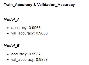 GitHub Dhruvbhatia Handwritten Digit Classification CNN The MNIST Data Is A Database Of