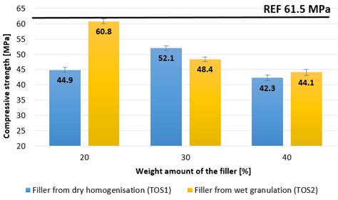 Results Of The Developed Epoxy Grout Compressive Strength Download Scientific Diagram