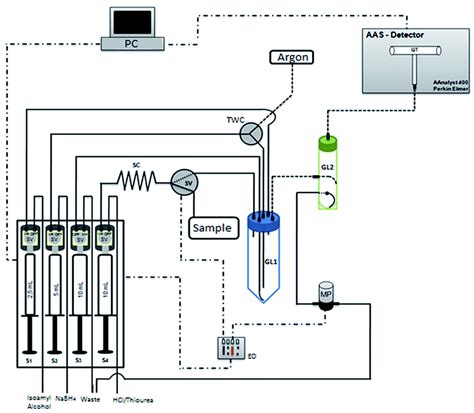 Flow Injection Methods In Water Analysis—recent Developments