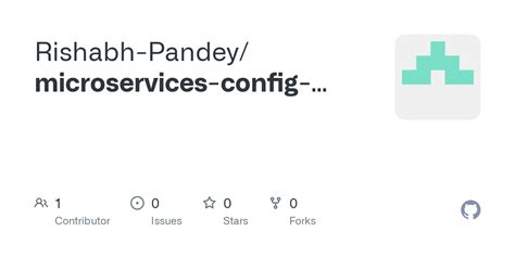 GitHub Rishabh Pandey Microservices Config Server