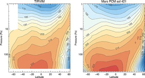 Latitude‐pressure Cross Section Of The Diurnal Mean Temperature Derived