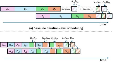 Research Systems For Ai Lab