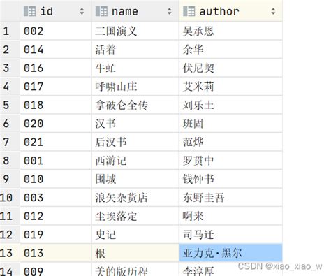 JAVAFX MySql实现 图书管理系统 完整版 附源码 javafx图书管理系统 CSDN博客