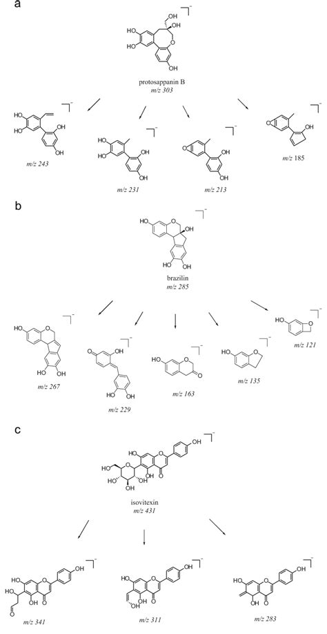 figure 1 from an lc ms ms method for simultaneous quantitation of two