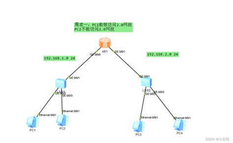 acl—访问控制列表 acl基本访问控制列表及高级访问控制列表 csdn博客