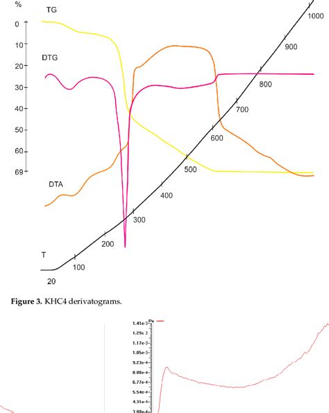Figure 1 From Rice Husk Cellulose Based Adsorbent To Extract Rare Metals Preparing And