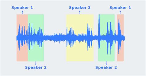 speaker diarization for web using javascript picovoice