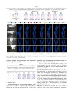 Semi Supervised Learning For Visual Bird S Eye View Semantic