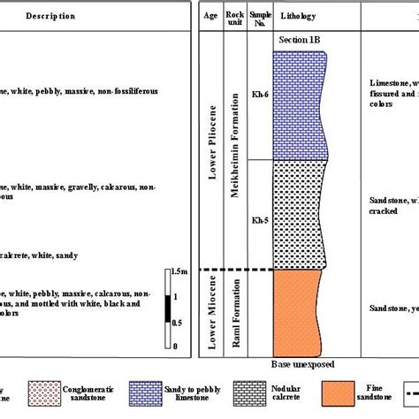 Lithologic Log Of The Meikheimin Formation Southwest Of Wadi El Natrun