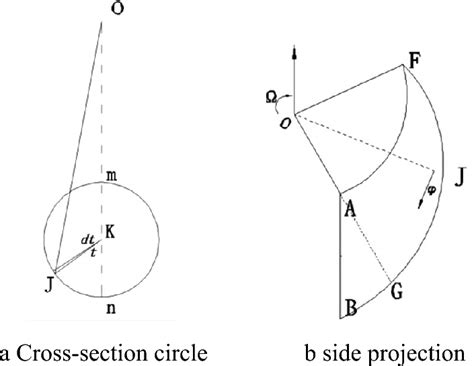 Diagram Of Calculation Of Energy Dissipation Download Scientific Diagram