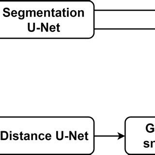 Generic Workflow Of The Proposed Method Download Scientific Diagram