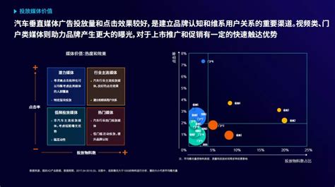 广告大数据的应用价值文化 And 方法gridsuminfoq精选文章