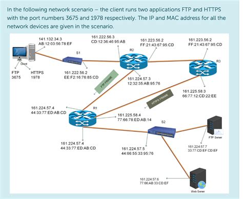 In The Following Network Scenario The Client Runs