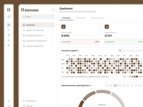 Sidebar Expand And Collapse Rochainx By Dhyey Joshi On Dribbble