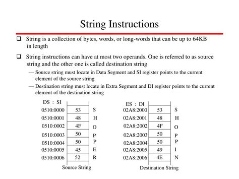 ppt introduction to assembly language programming powerpoint