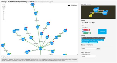 keylines and neo4j graphs and escaping dependency hell neo4j