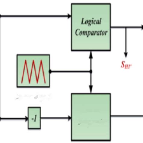 single carrier multilevel pwm a1gorithm for phase a oflnverter vsih