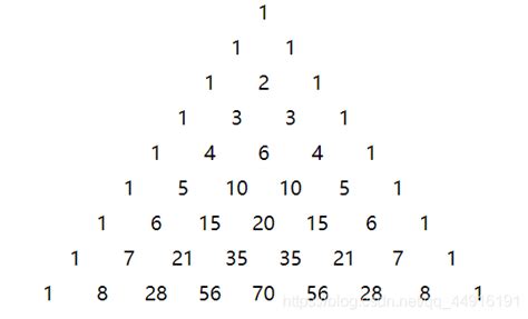 Javascript输出杨辉三角形js输出三角形的杨辉三角 Csdn博客