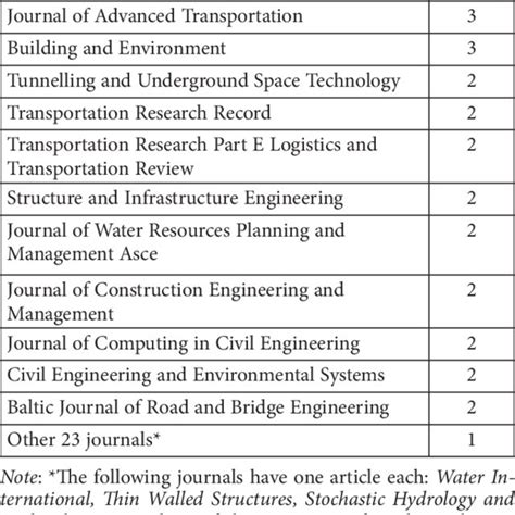 Broad Classification Of Mcdm Methods Download Scientific Diagram