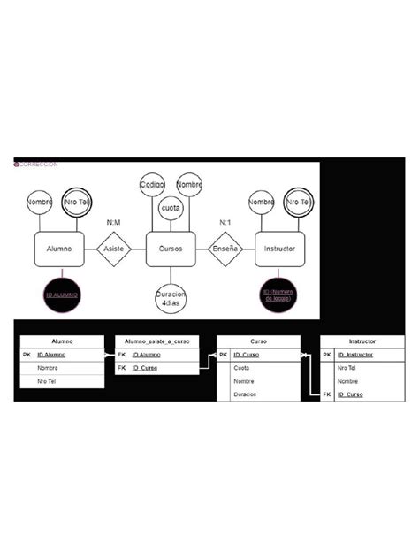Modelo Entidad Relacion Tp1 Pdf
