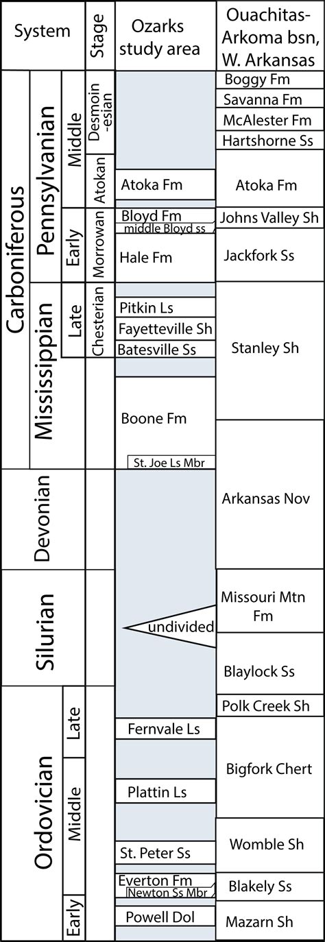 Late Paleozoic Flexural Extension And Overprinting Shortening In The