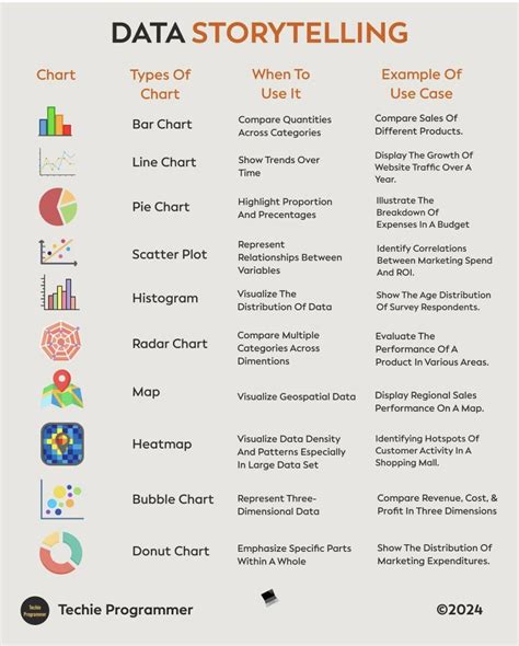 suheet s on linkedin datavisualization analytics businessinsights