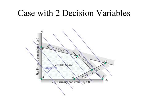 Ppt Feasibility Mapping For Multi Attribute Decision Making