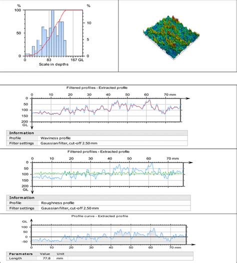 profile curve roughness and 3d micrograph and scale depth profile of download scientific