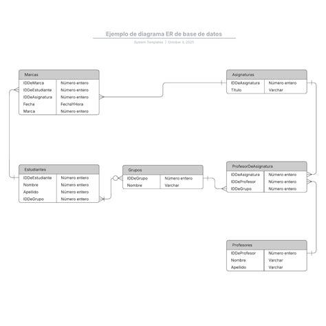 Ejemplo De Diagrama Er De Base De Datos