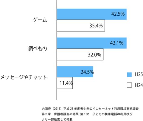 教職員向け Lineいじめの影響と対策 いじめ撲滅委員会