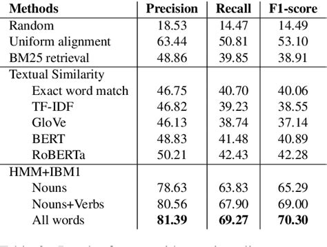 A Recipe For Creating Multimodal Aligned Datasets For Sequential Tasks