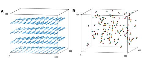 Simulated 3d Data A 3d Motion Field B Simulated Neuron Centers In Download Scientific