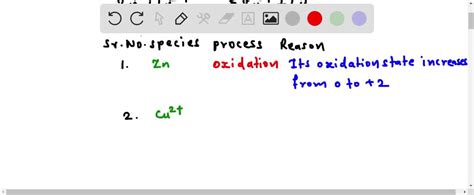 Solved Give An Example Of Redox Combination Reactions Mention The